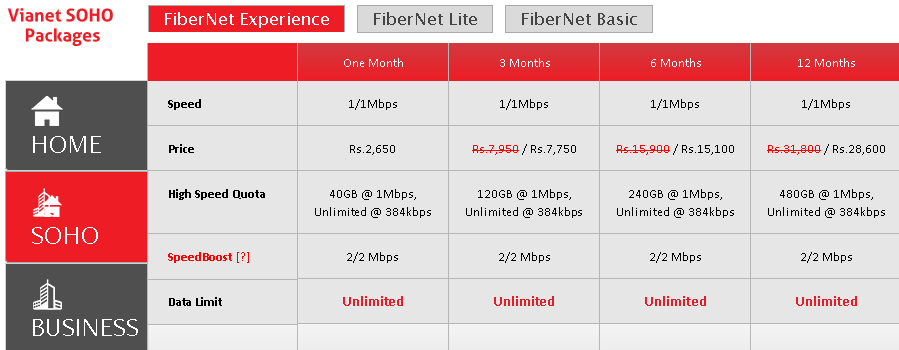 Packages offering Vianet for Internet connectivity | Nepali Information ...