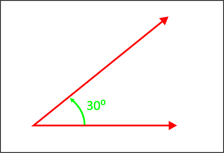 ELECTROMECANICA: Clasificación de angulos