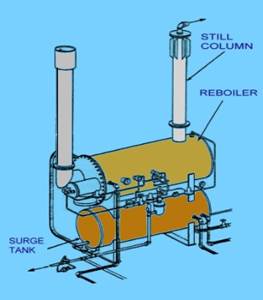 Glycol Dehydration Principles