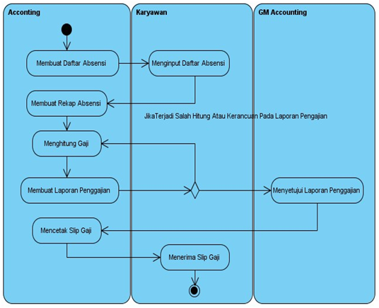 TA1211373334 - widuri