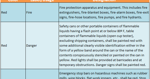 Valuable Safety: Summary of OSHA & ANSI Safety Color Codes