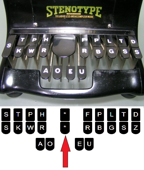 Why we use asterisk (*) to correct typed mistakes? - KNOWLEDGE-HOTSPOT