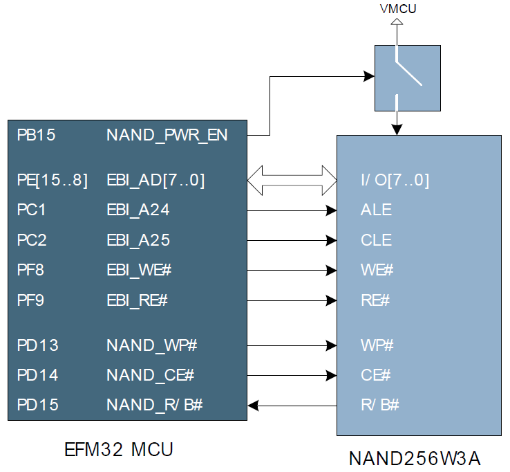Wooguy's Study: EFM32GG-STK3700 User Manual