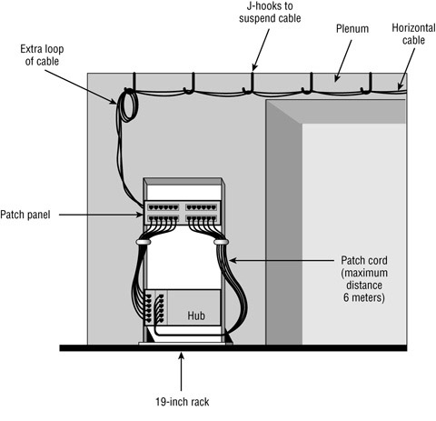 Download free Patch Panel Cable Management Best Practices - madisonhelper