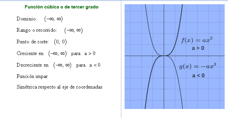 Mate Tics y mucho más: Clasificación de las funciones