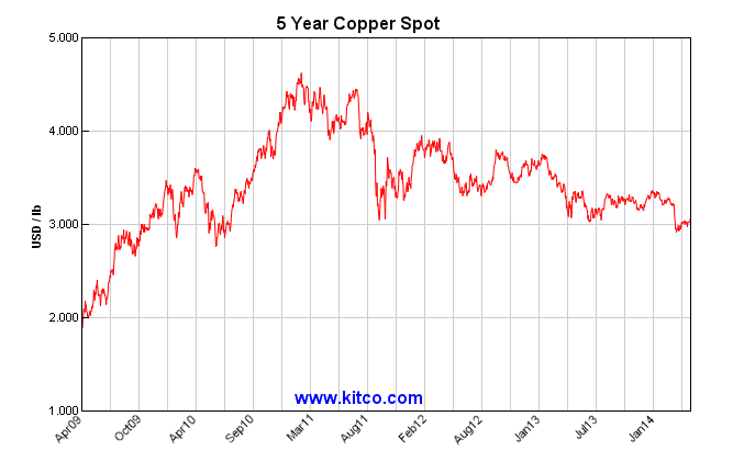 Disciplined Systematic Global Macro Views: When is copper not copper?