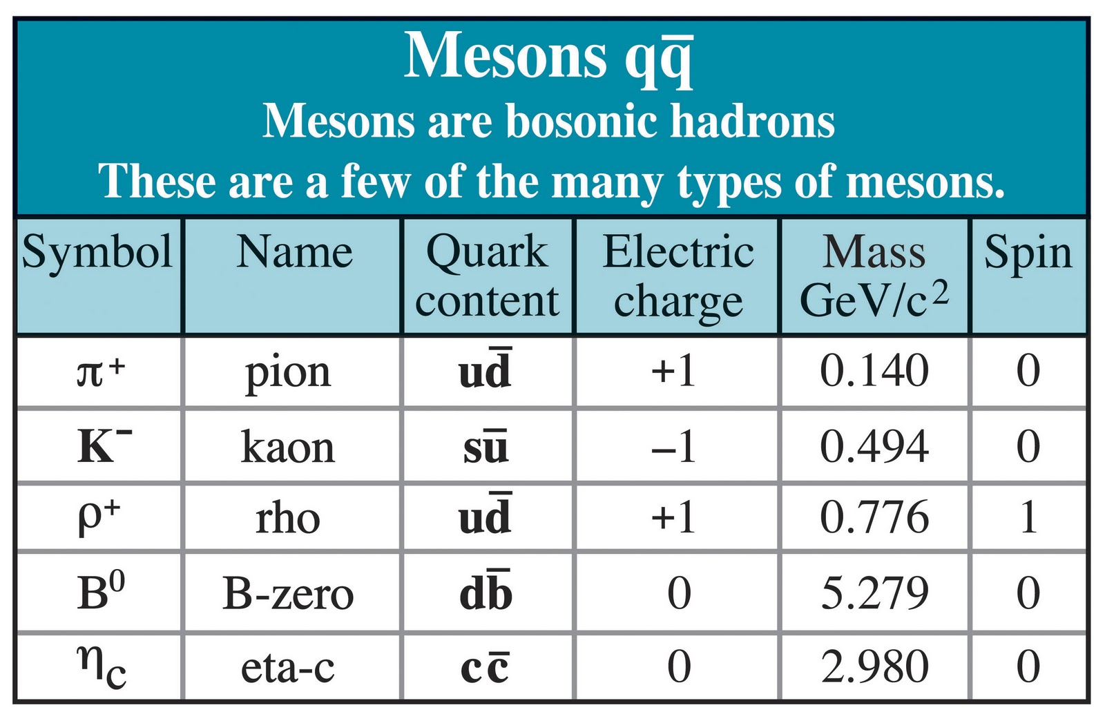 ENCUENTROS UNIVERSITARIOS 3 CANTOS: The Standard Model: Particles and ...