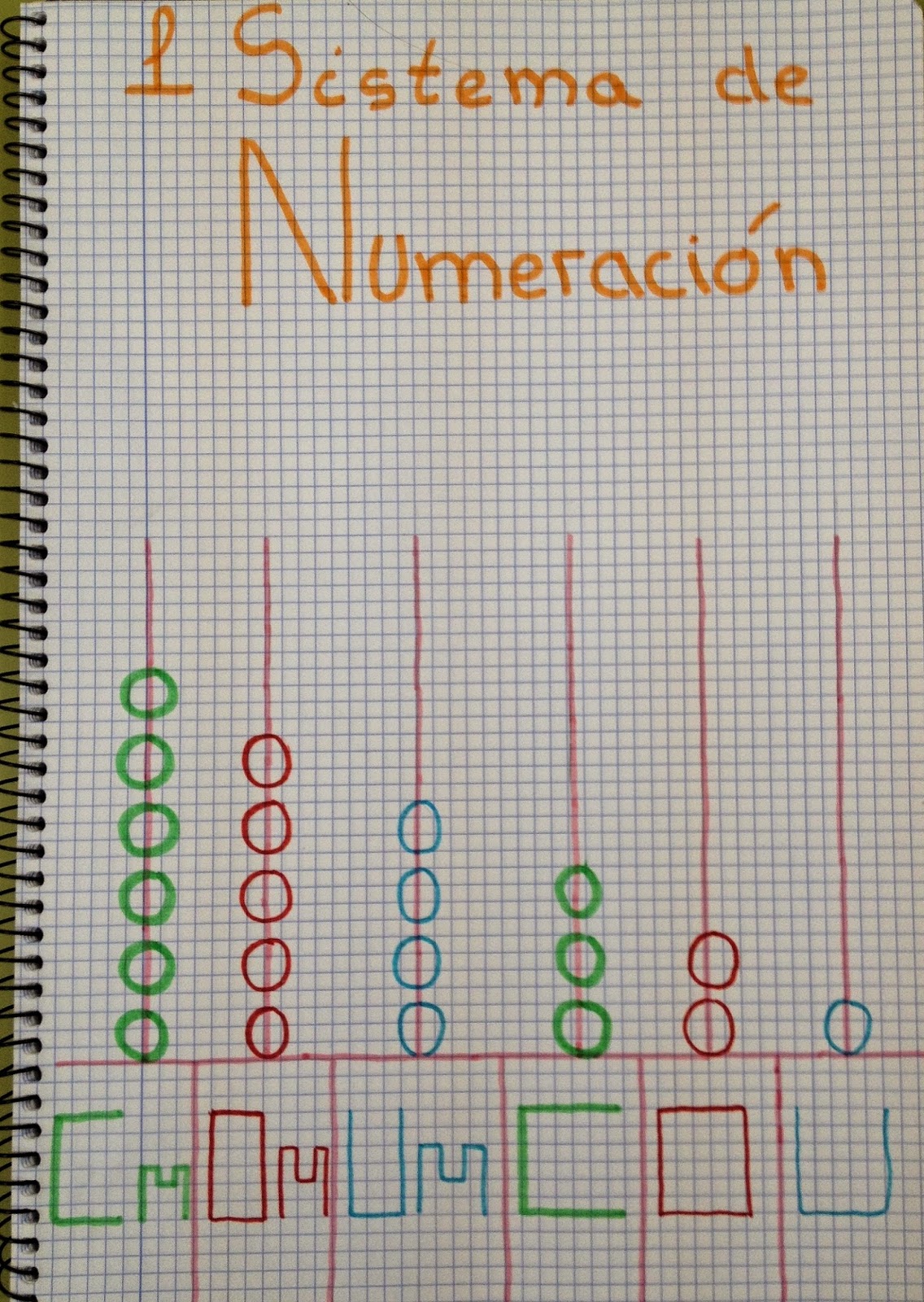 cervantesmoraleja56: PORTADAS UNIDAD 1 MATEMÁTICAS