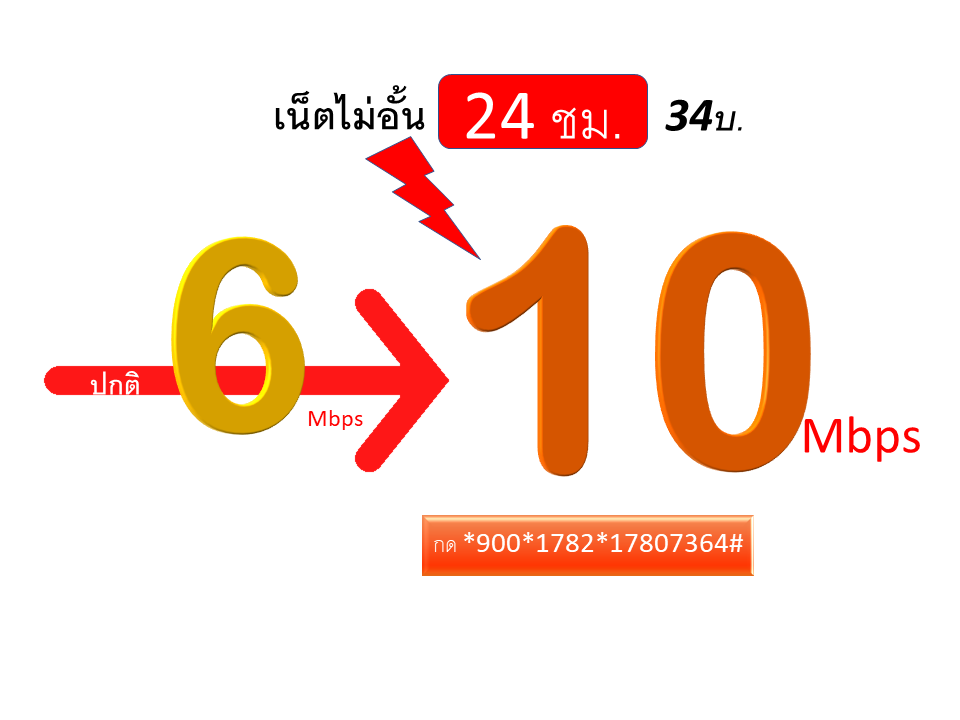 โปรเสริมเน็ตทรู 5G/4G/3G: ว้าว! รับเพิ่ม 6Mbps เป็น 10Mbps เพียง 34 บาท