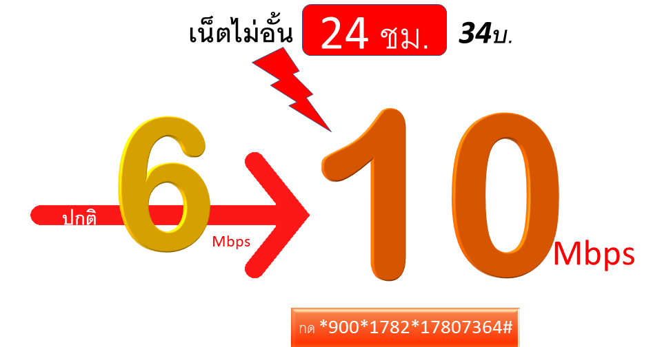 โปรเสริมเน็ตทรู 5G/4G/3G: ว้าว! รับเพิ่ม 6Mbps เป็น 10Mbps เพียง 34 บาท