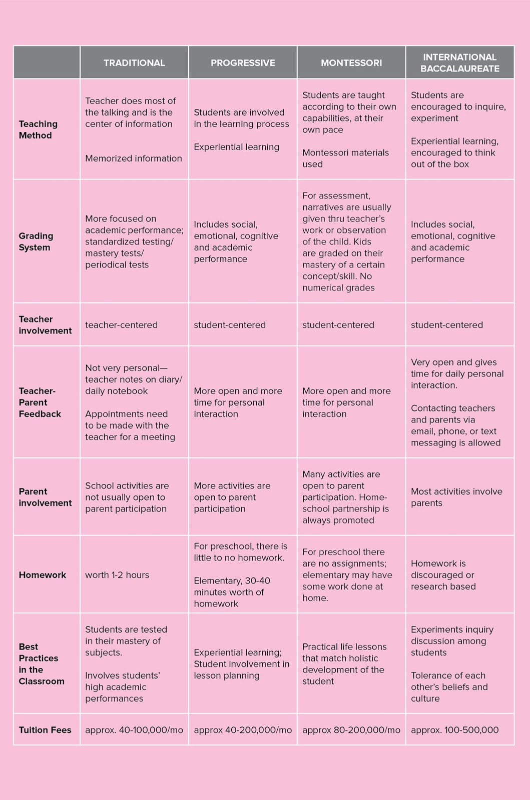 similarities of traditional and progressive curriculum - philippin news ...