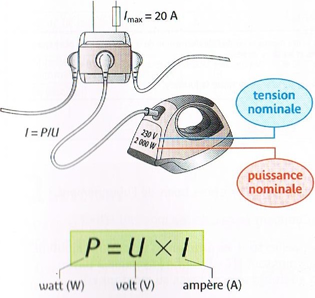 Physique Chimie 3° : Puissance et énergie électriques