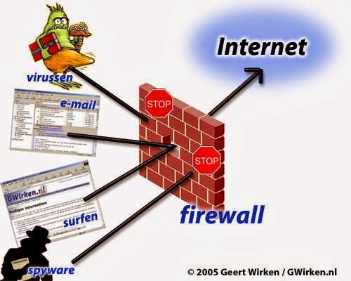 KONFIGURASI FIREWALL FILTERING MENGGUNAKAN MIKROTIK | Blog Ahmad Hifzillah
