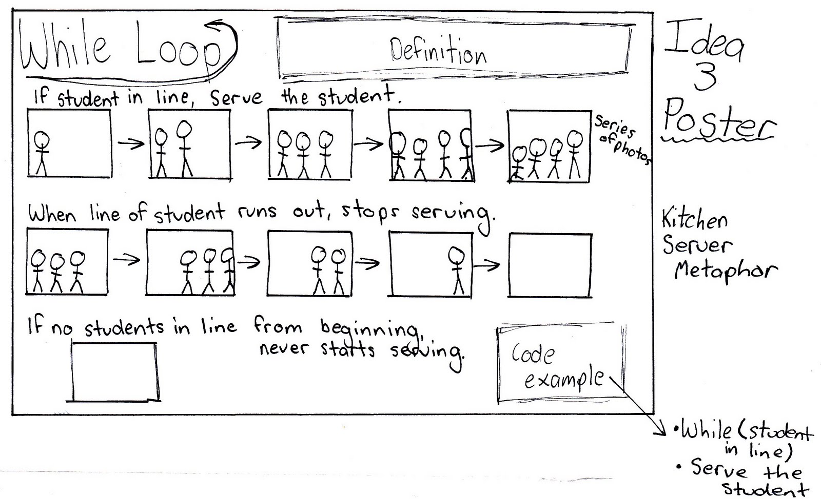 DSDN 142 Creative Coding: May 2011