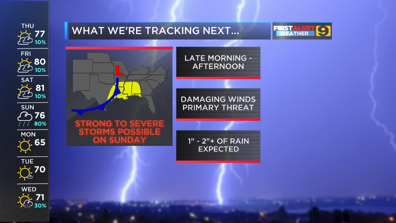 WAFB FirstAlert Weather Blog: Strong to Severe Storms Possible on Sunday