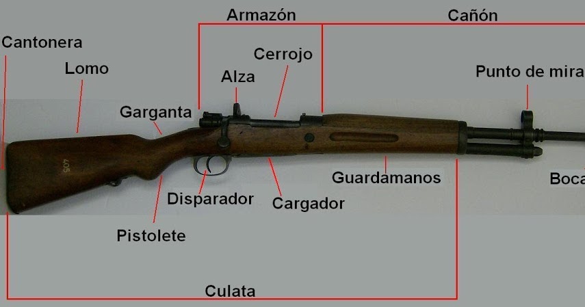 Historia de las armas