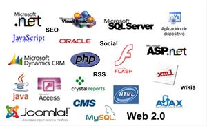 El Software y Hardware : Tipos de Software