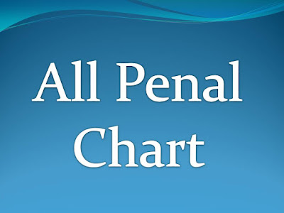 Sattamatka Penal Chart | Matkaone Chart| Penal Chart
