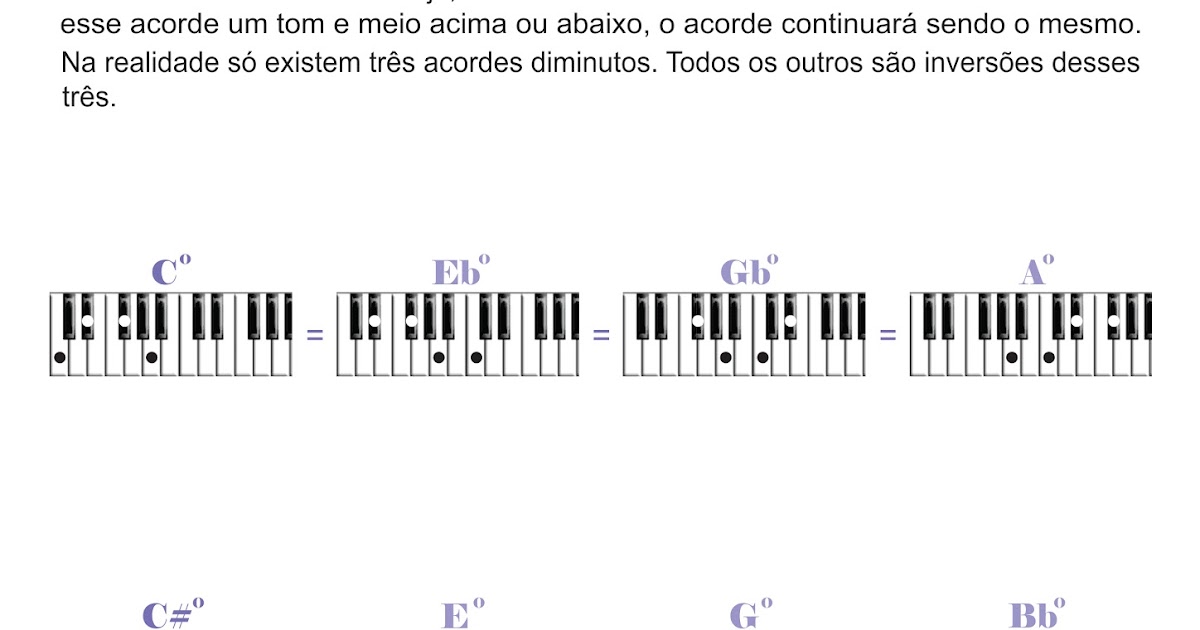 Adriano Dozol - Dicas, Partituras e Vídeos - Teclado | Piano: Tabela de ...