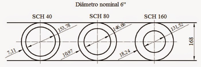 Noções de Tubulação Industrial - Professor Oziel de Lima: Tubulação ...