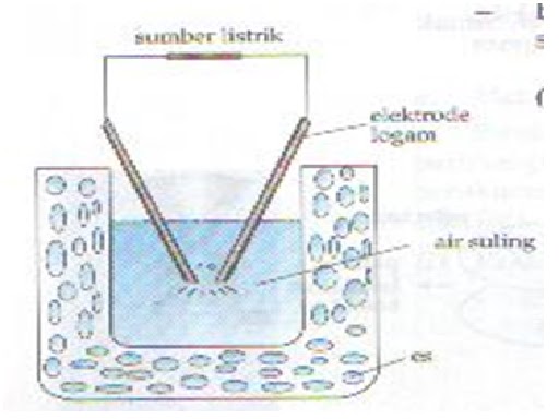 Ayo Belajar Kimia: MATERI