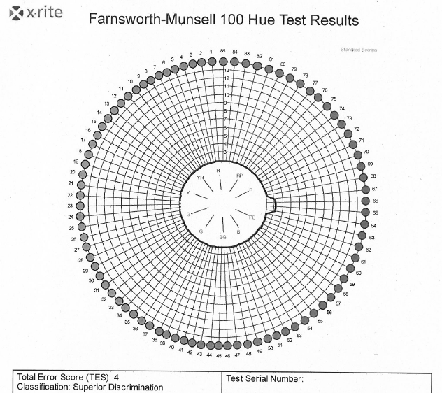 Nicola @ Smitten Kitten: Farnsworth Munsell Test
