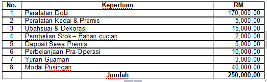 Keusahawanan IT: BUSINESS PLAN - ROSMAHWATI
