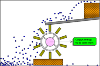 Mechanical Engineering: Overshot Water Wheel