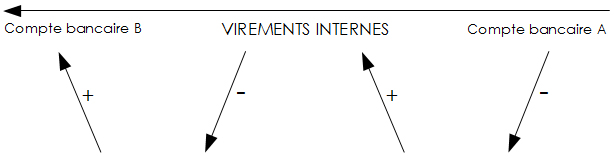 les virements | Technicien Comptable d'entreprises TCE "Ista cité de l ...