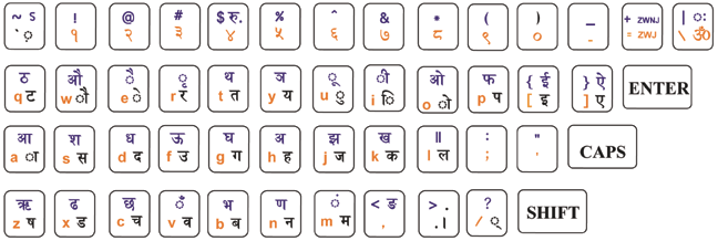 Nepali Unicode Preeti Resumemokasin nepali-unicode-preeti-resumemokasin
