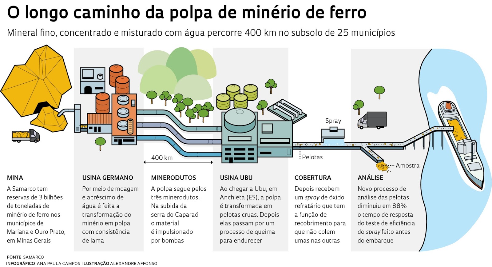BIBOCA AMBIENTAL : MINERODUTO, O QUE É ISTO, PARA QUÊ SERVE?