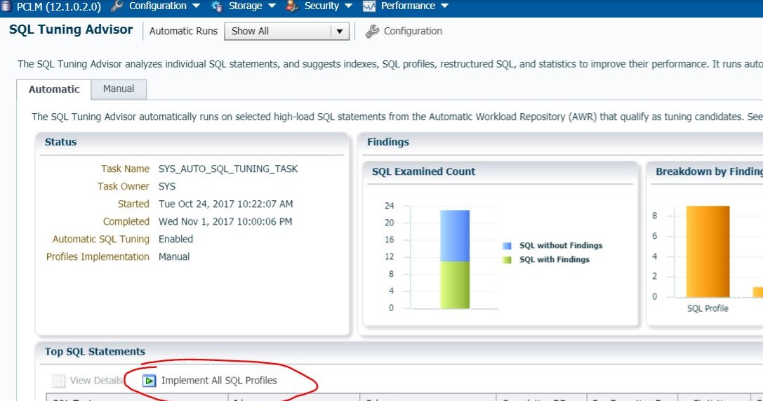 Adithya S Oracle Dba Blog Oracle Sql Auto Tuning Advisor Task