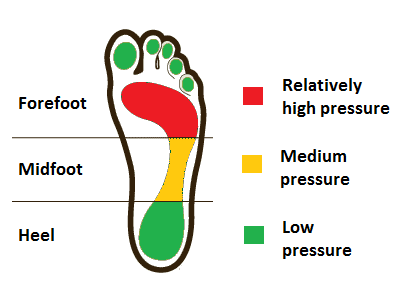 Reflections - by Sundeep: When the rubber hits the road!