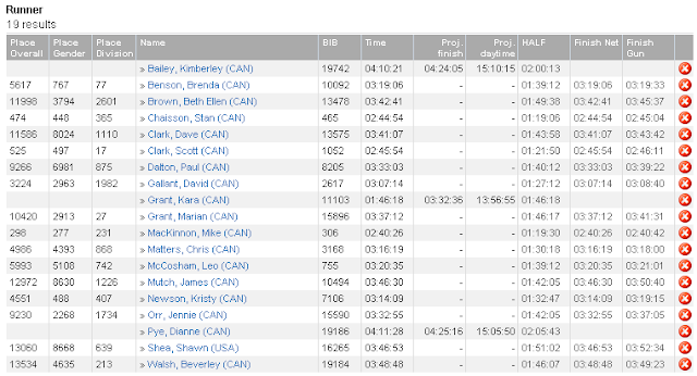 Runman: Live Blogging Islanders at the Boston Marathon Split Times
