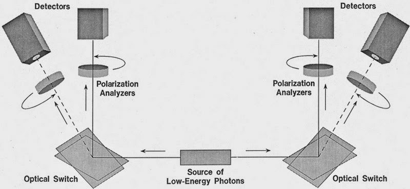 MuonRay: Overview of Quantum Entanglement - Einstein Versus Bohr