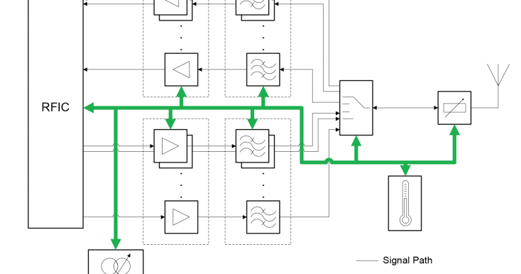 Emily ＆ MacGyFu: USB to MIPI RFFE Controller/Dongle DIY and Error ...