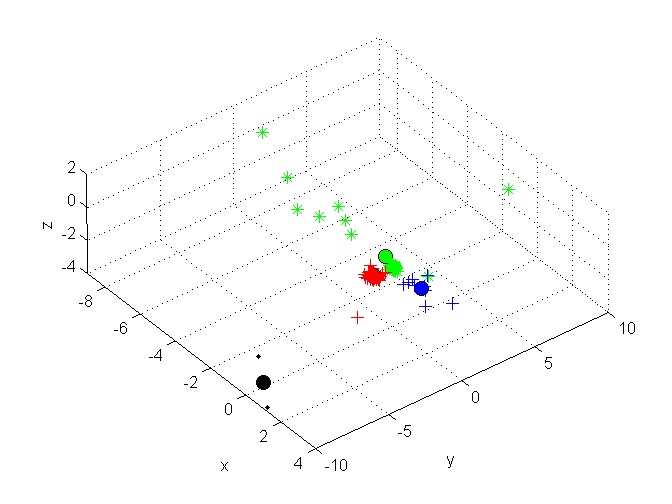 MareArts Computer Vision Study.: Incremental K-means matlab source code