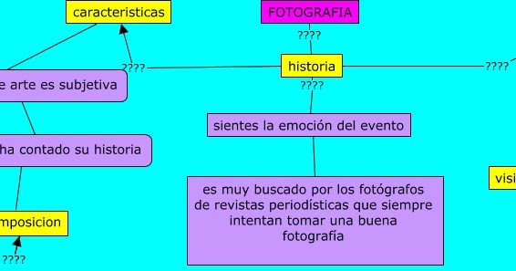 Tecnovegas: Mapa Conceptual Cmap Cloud