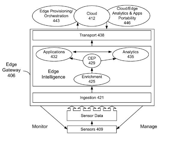 Innovation Frontline Iot Big Data Analytics Insights From Patents