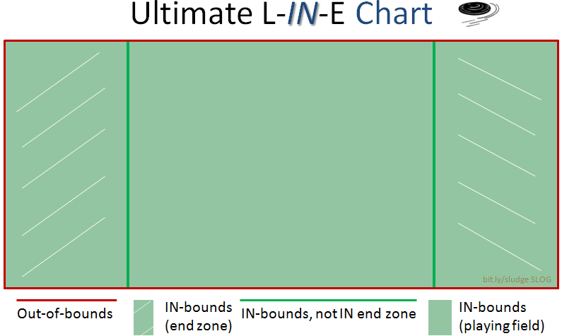 Ultimate Frisbee Field Lines