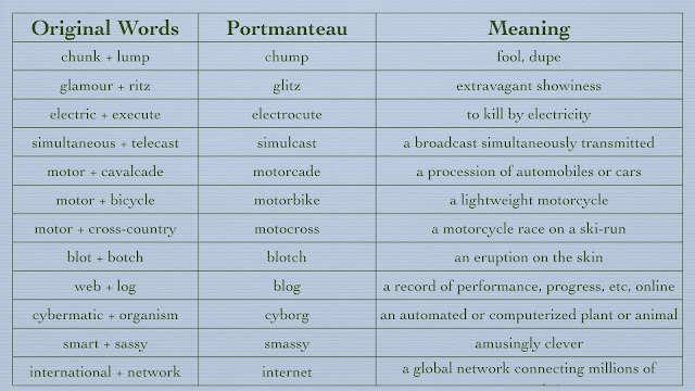 Inferring The Meaning Of Unfamiliar Blended Words inferring-the-meaning-of-unfamiliar-blended-words
