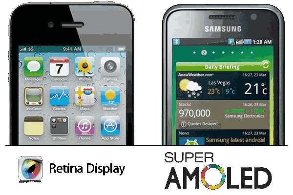 Mengenal Jenis Layar Handphone | jenis handphone