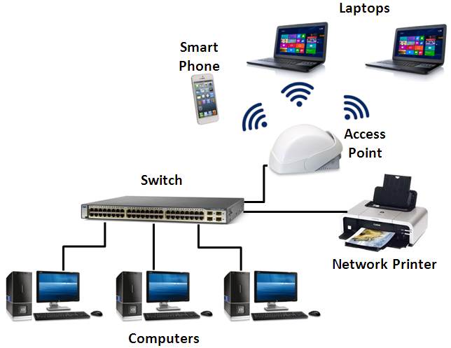 Imax Technologies Inc.: Wireless
