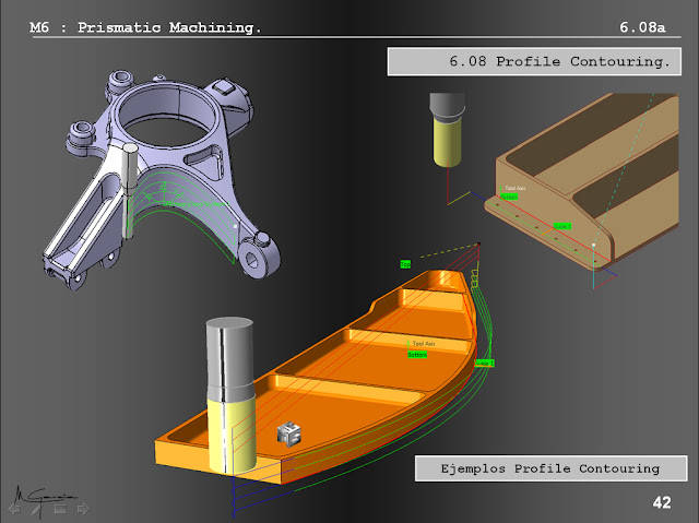 Aula de programación CNC: 6.08 Profile Contouring