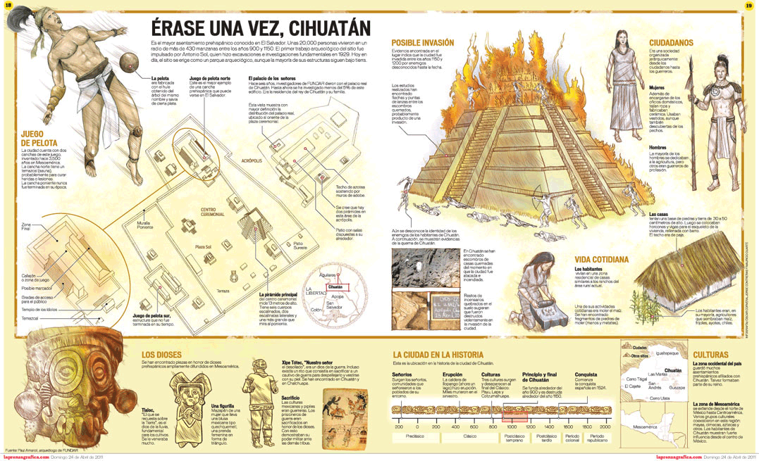 PUNTOGRAFICO-ES: Infografías de culturas de El Salvador