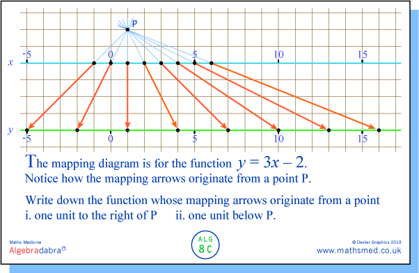 Mapping Diagram One To Many
