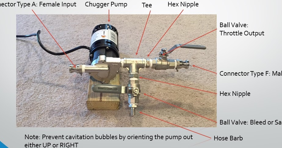 Briarcliff Brewing: Chugger Pump Build