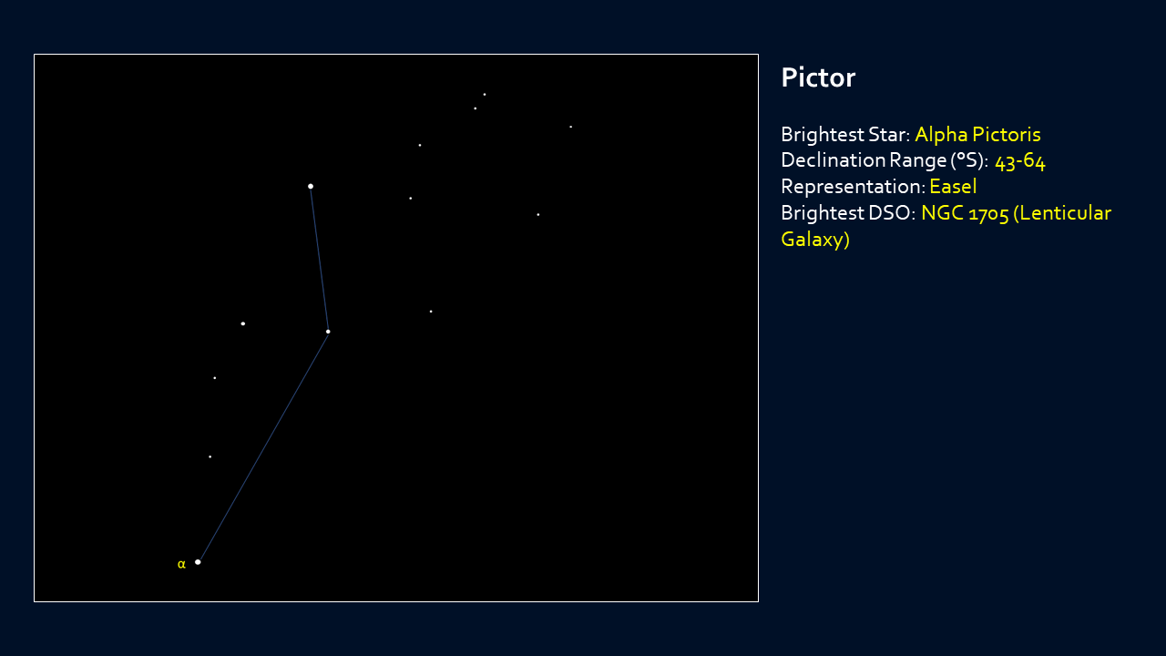 Constellation Profile - Pictor | Northern Astronomy