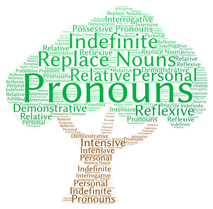 Parts of Speech: Pronouns | TJ Homeschooling