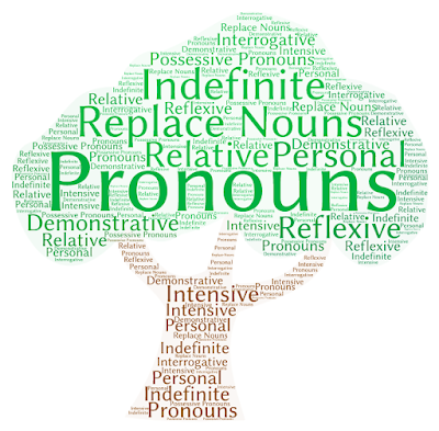 Parts of Speech: Pronouns | TJ Homeschooling